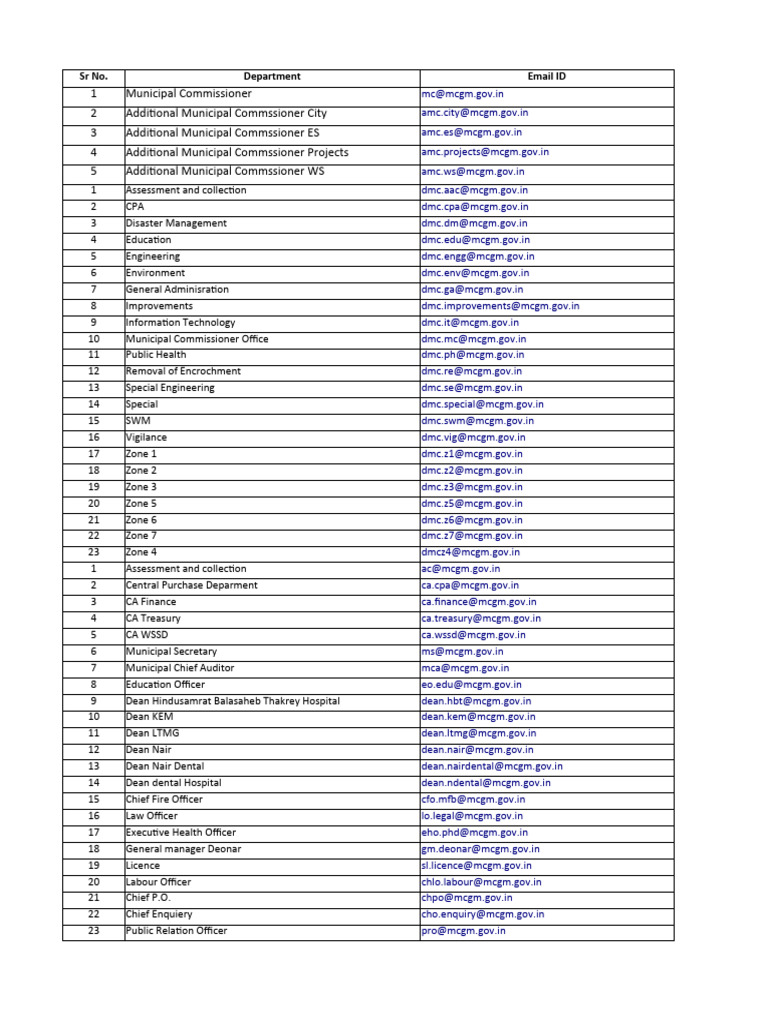 Executive Feature MCGM Email Users | PDF | Engineering