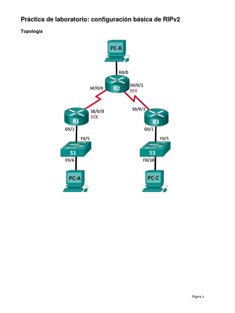 Configuración Básica RIPv2 | PDF