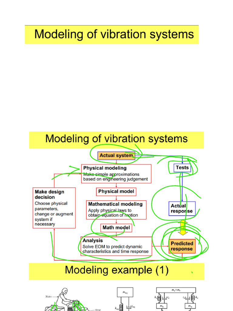 Ch1-3 Modeling | PDF