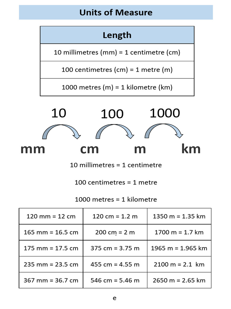 Converting MM, CM, M, KM | Download Free PDF | Metre | Distance