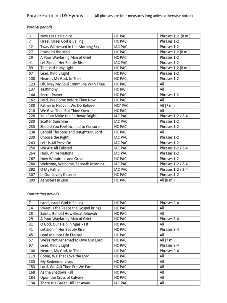 Phrase Form in LDS Hymns | PDF | Religious Belief And Doctrine ...