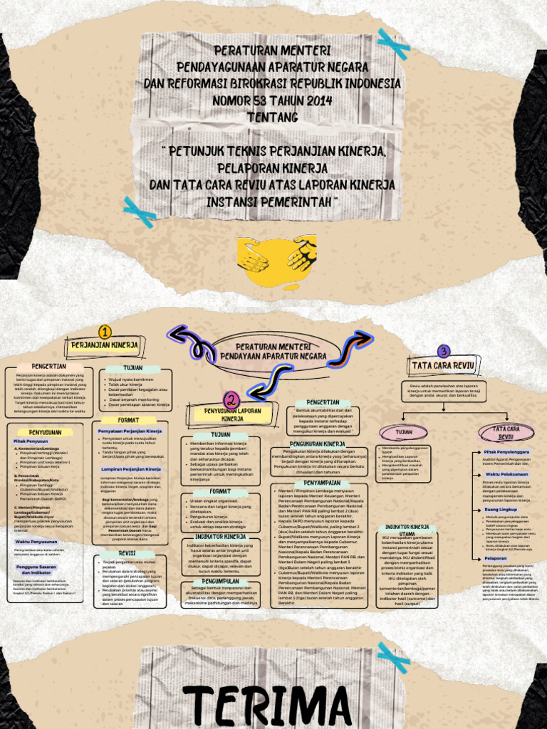 Mindmap Kemenpan | PDF