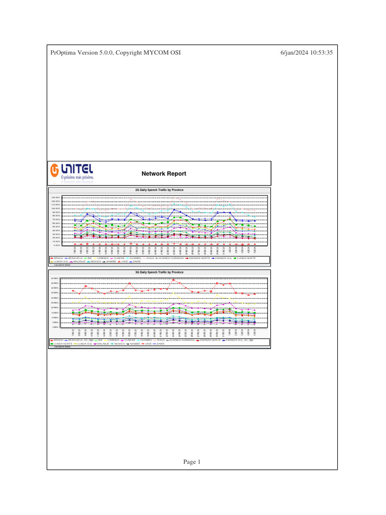 Network Report: 2G Daily Speech Traffic by Province | PDF