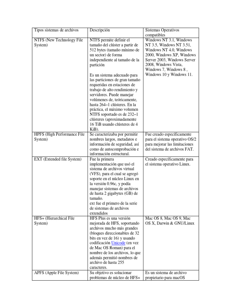 Tipos Sistemas de Archivos | PDF