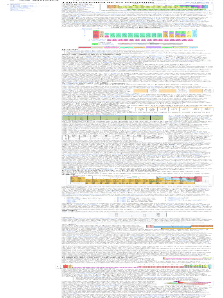 Tabla Periódica de Los Elementos - Wikipedia, La Enciclopedia Libre ...