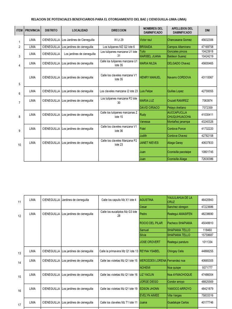 Padron General Bono | PDF