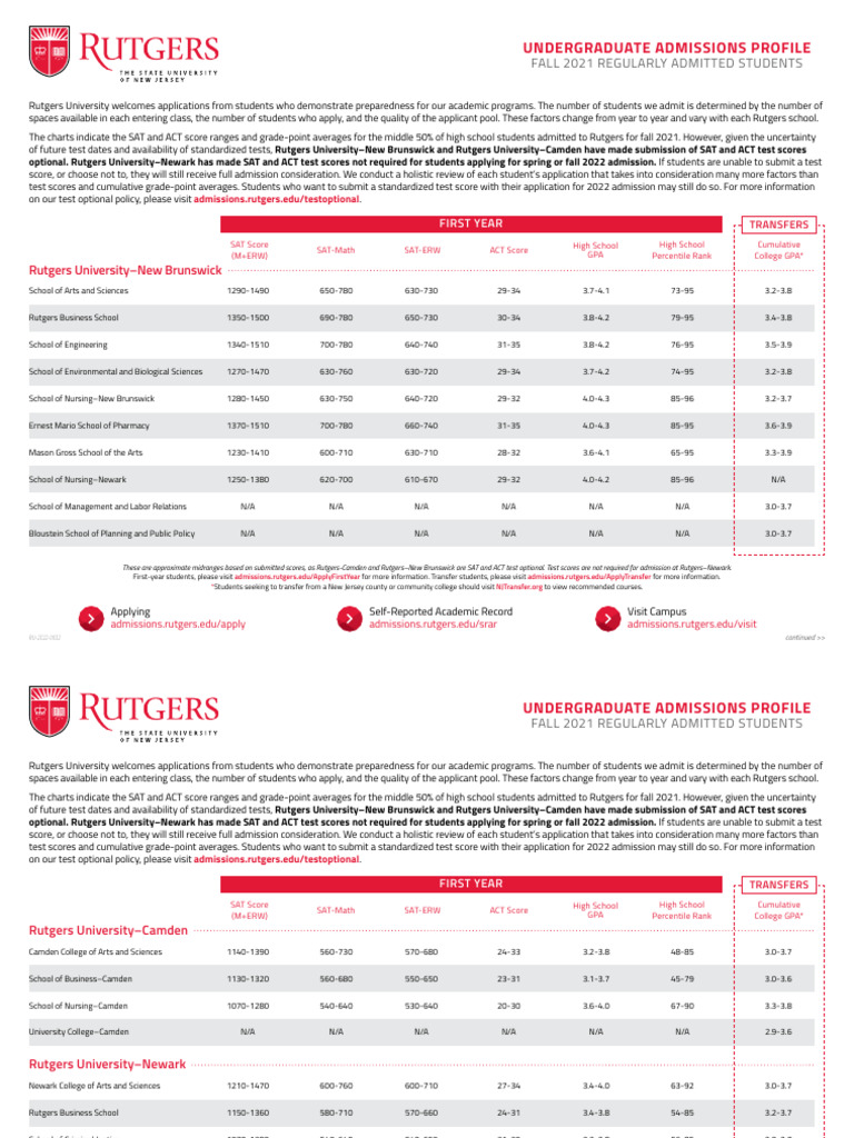 2021 Admissions Profile | PDF
