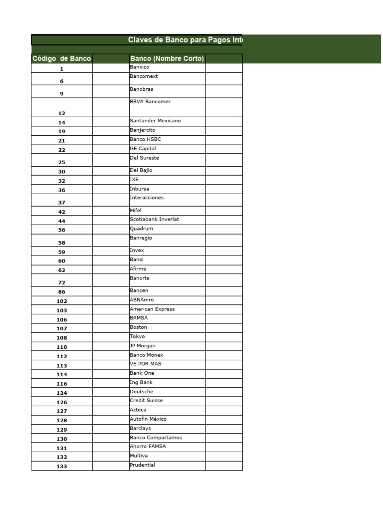 Claves de Bancos | PDF | Mercados financieros | Economias