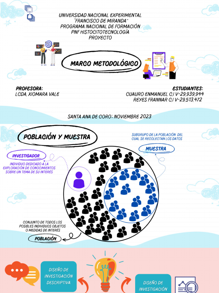 Mapa Mental PROYECTO | PDF