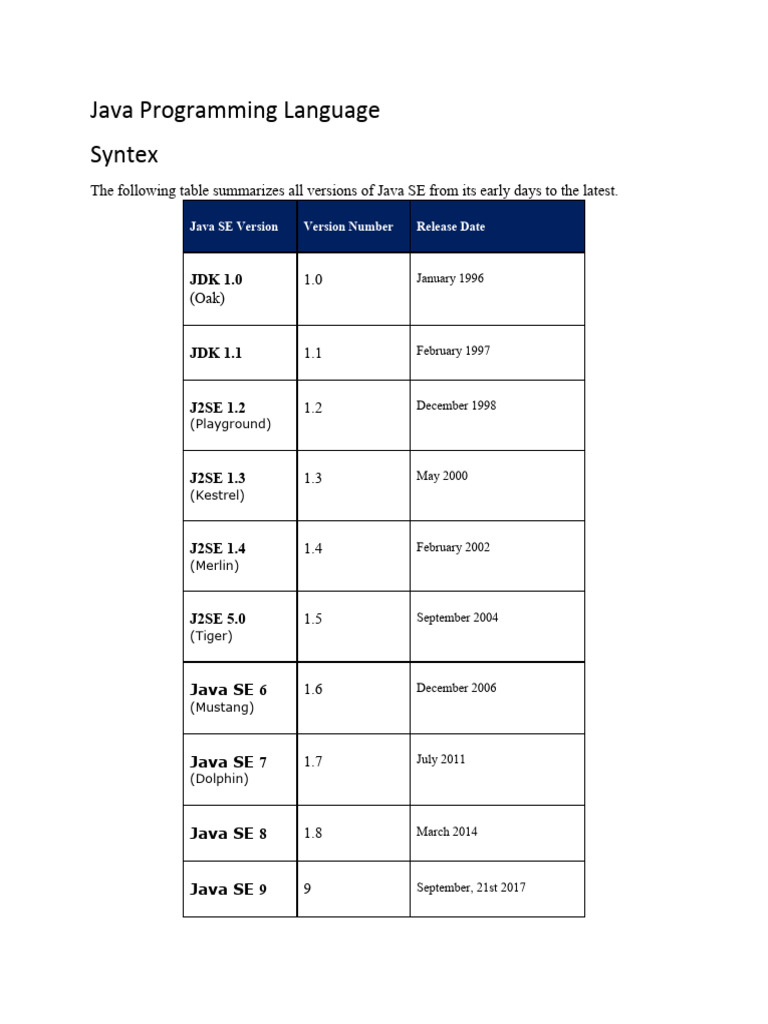 Java Notes | PDF | Java (Programming Language) | Java (Software Platform) Java Notes | PDF | Java (Programming Language) | Java (Software Platform)