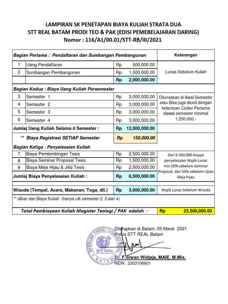 Rincian Biaya Kuliah S2 Tahun 2021 | PDF