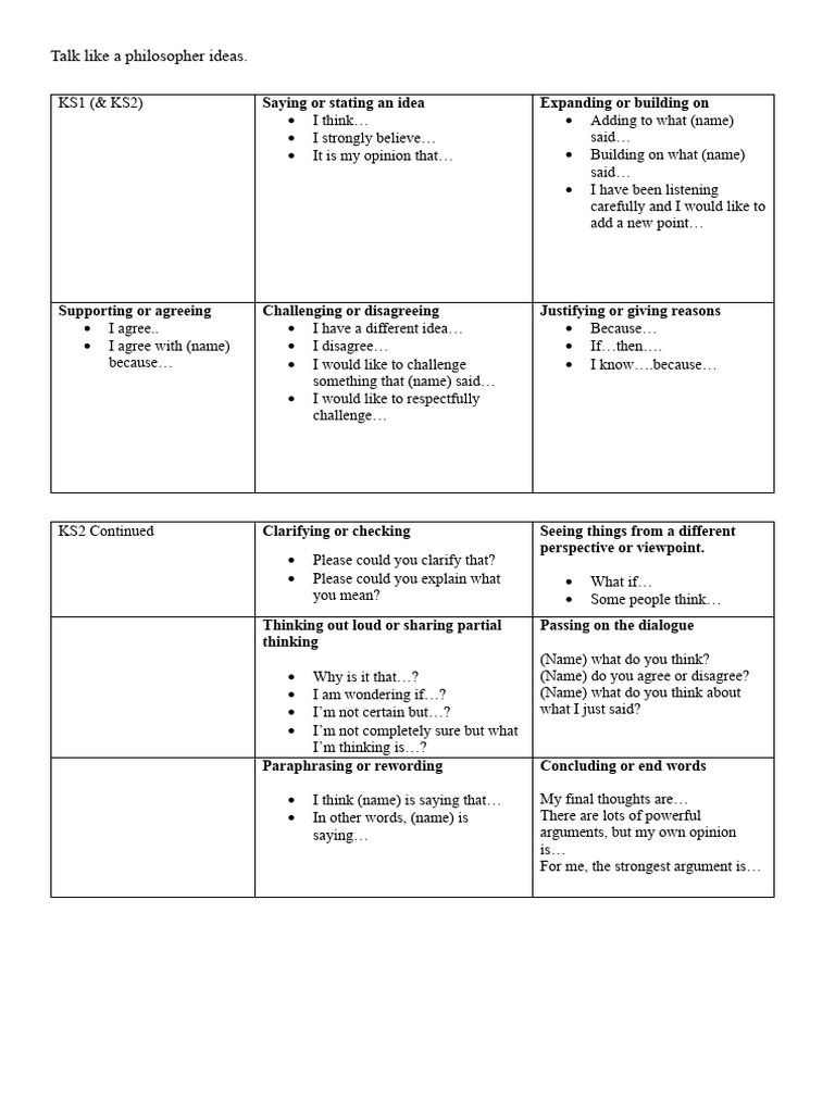 Philosophical Discussion Phrases for Kids | PDF | Philosophy | Language ...