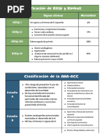 Escala de Killip y Kimball | PDF | Infarto de miocardio ...