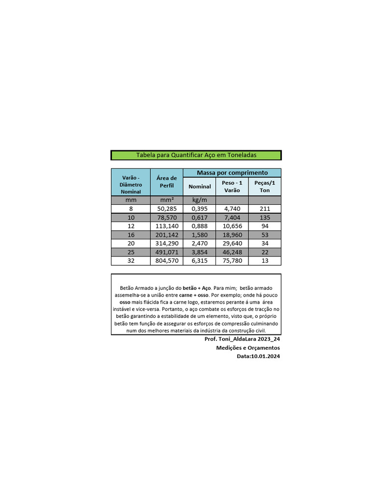 Tabela de Aço - Quantificar | PDF