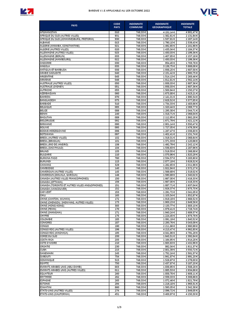 Bareme Vie Au 1er Octobre 2022 VF (Sans %) | PDF
