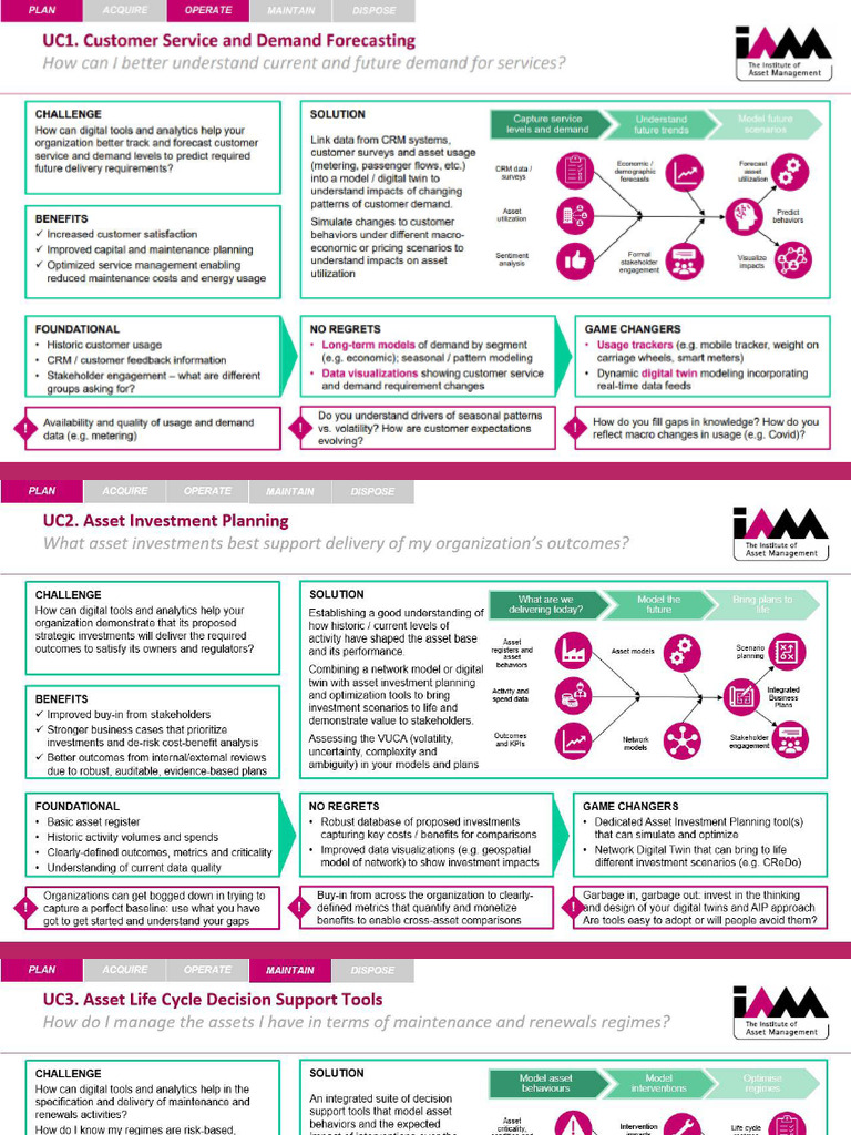 Digital Asset Management Use Cases | PDF