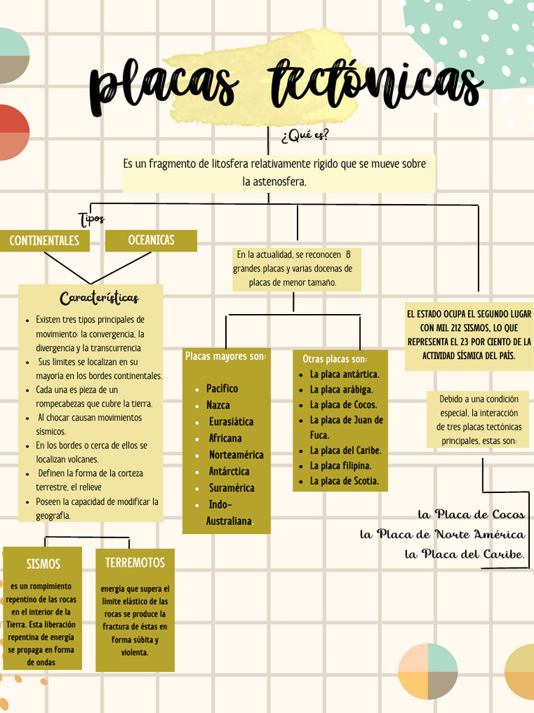 Placas Tectónicas | PDF | Placas tectónicas | Temblores