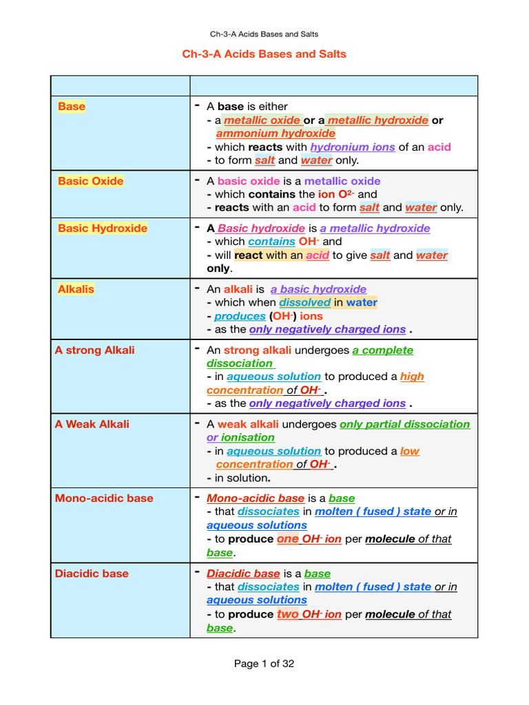 Ch-3-A-2 Acids Bases and Salts | PDF | Hydroxide | Acid