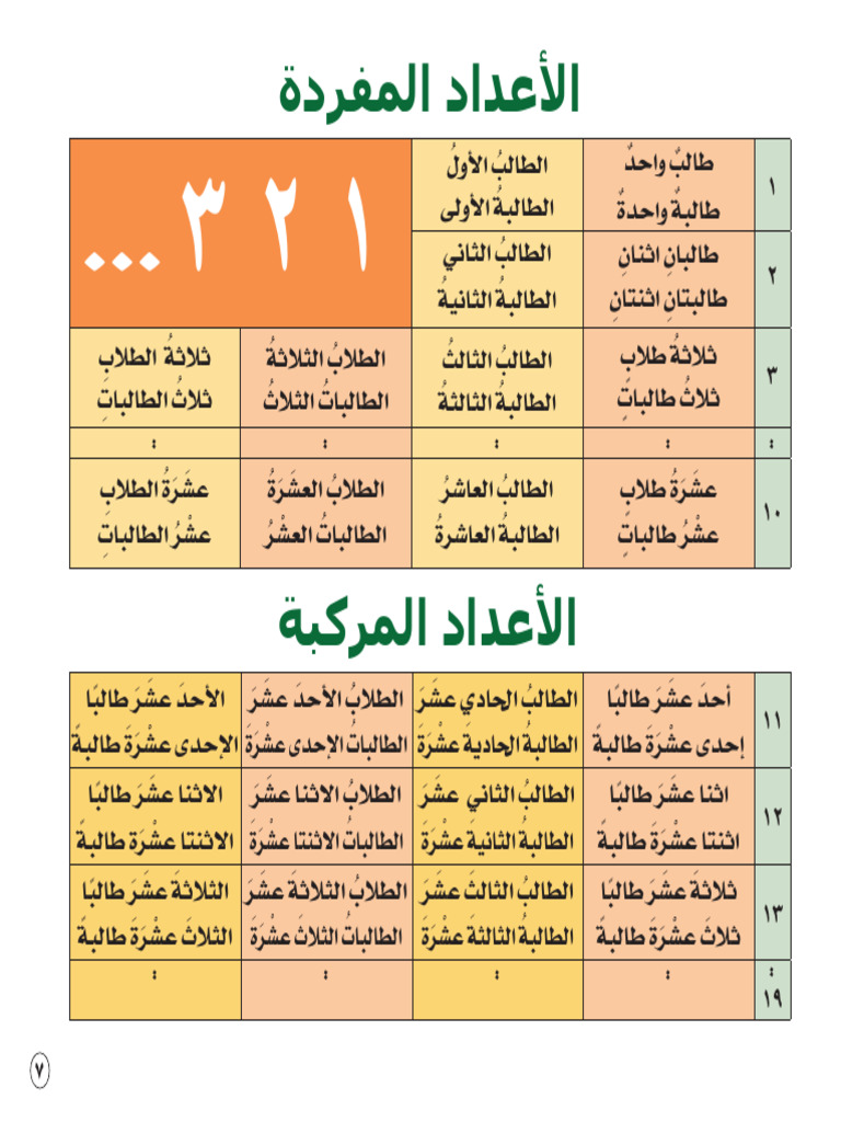 Adhadhu | PDF