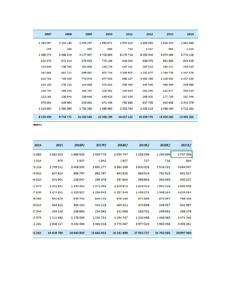 Monto Bruto - PP Area | PDF