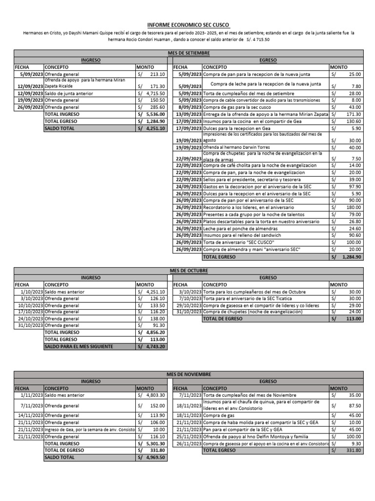 Informe Economico Sec Cusco 2024 | PDF