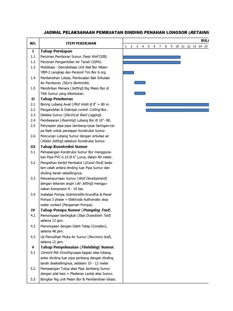 072 JADWAL PELAKSANAAN - DINDING PENAHAN LONGSOR GMs '2024 Fin | PDF