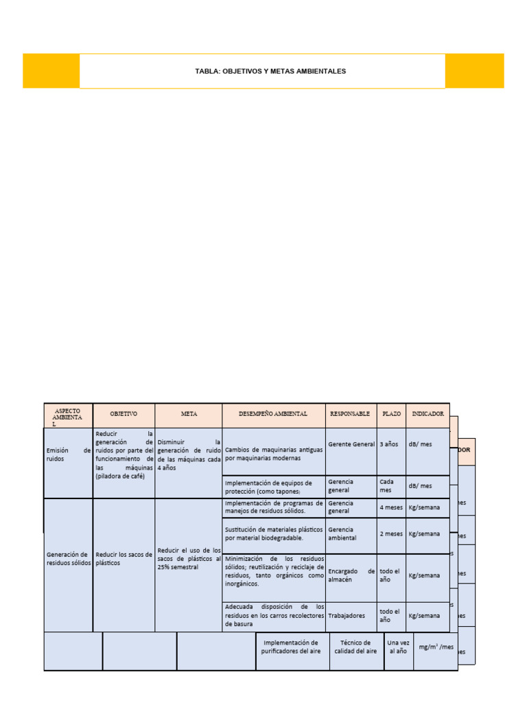 Tablas Sga | PDF | Residuos | Auditoría