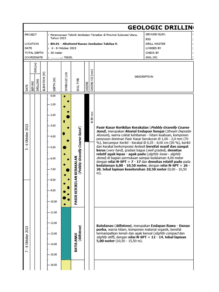 Log Bor Geologi Jembatan Tabilaa V | PDF