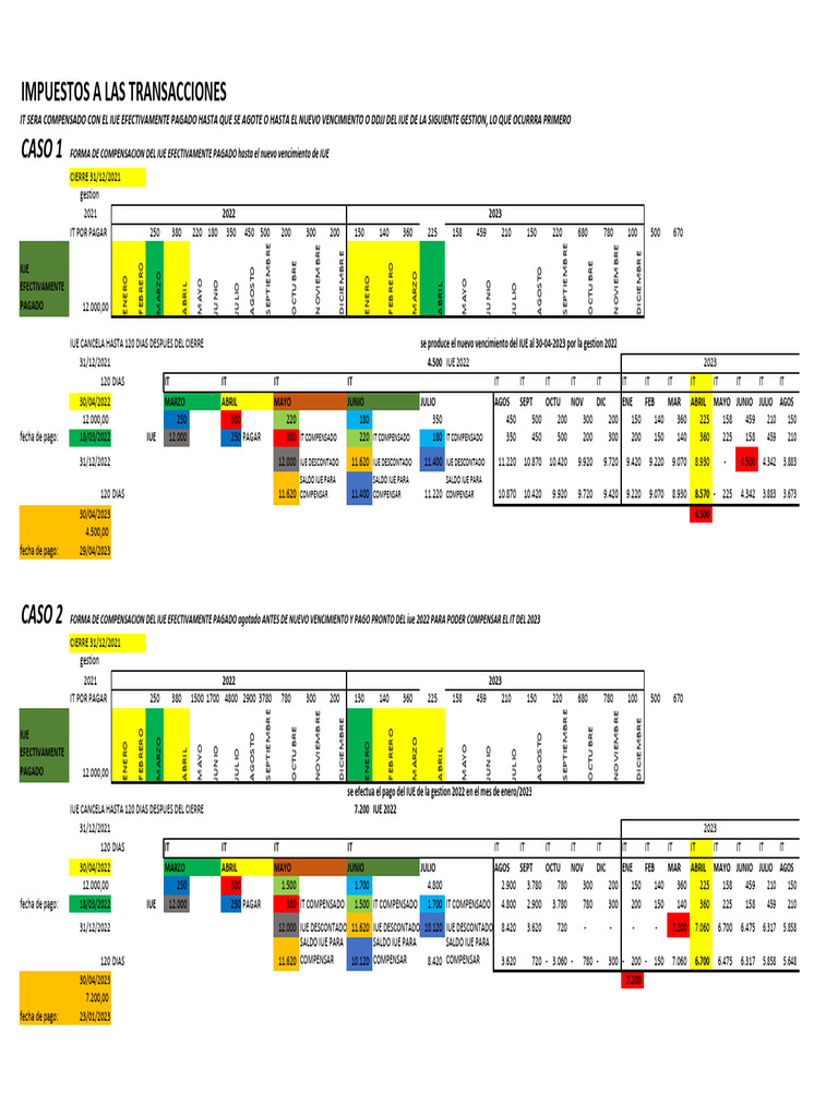 Ejercicio Compensacion It - Iue Final | PDF | Finanzas y administración ...