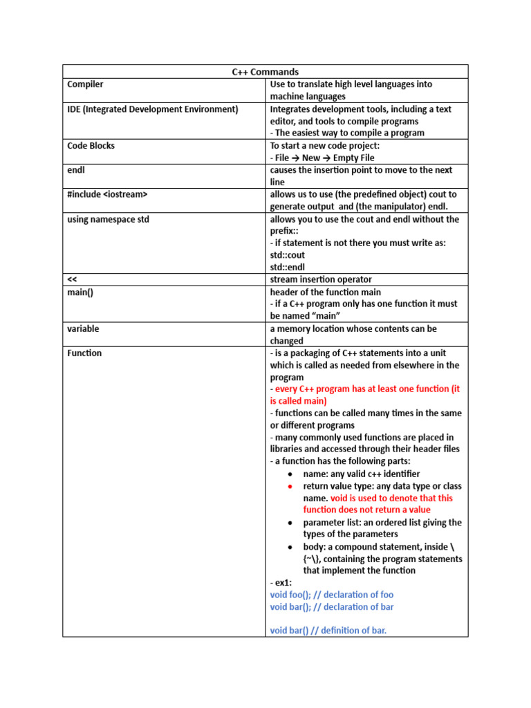 C ++ Commands | PDF | Reserved Word | Data Type