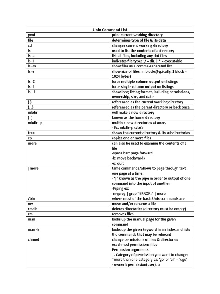 Unix Command List | Download Free PDF | Computer File | Directory (Computing)