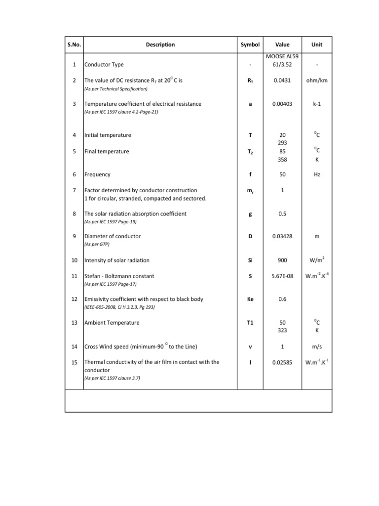 RB - Bus Bar Sizing Calculation - 20231029.xlsx - 1 | PDF | Electrical ...