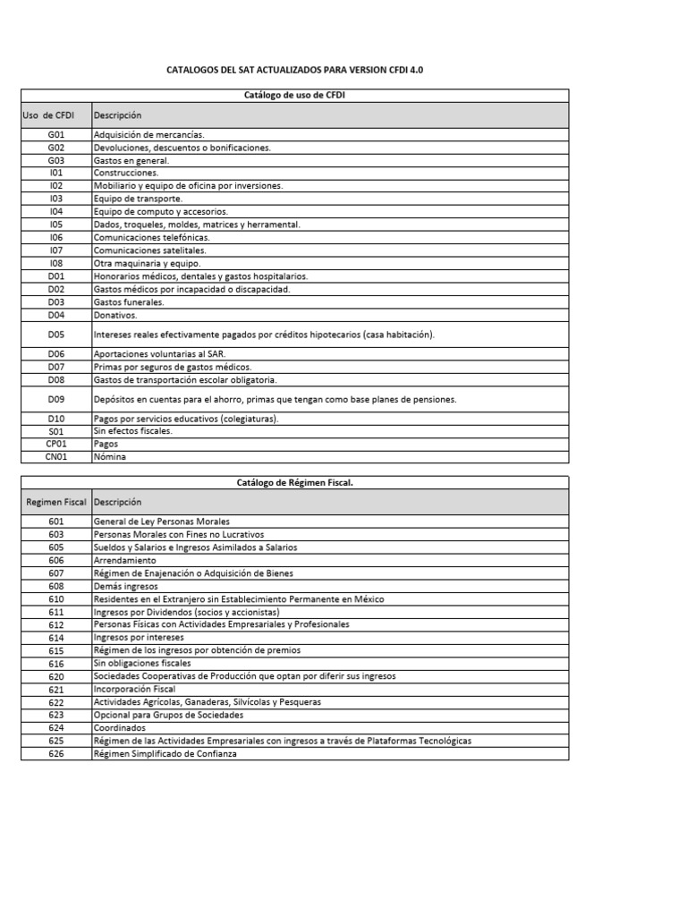 Catalogo Sat Actualizado - Version Cfdi 4.0 | PDF | Business | Servicios financieros