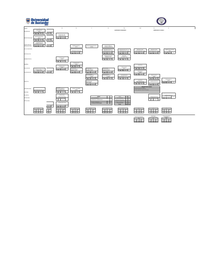Pensum de Fisioterapia UDES 2006 | PDF