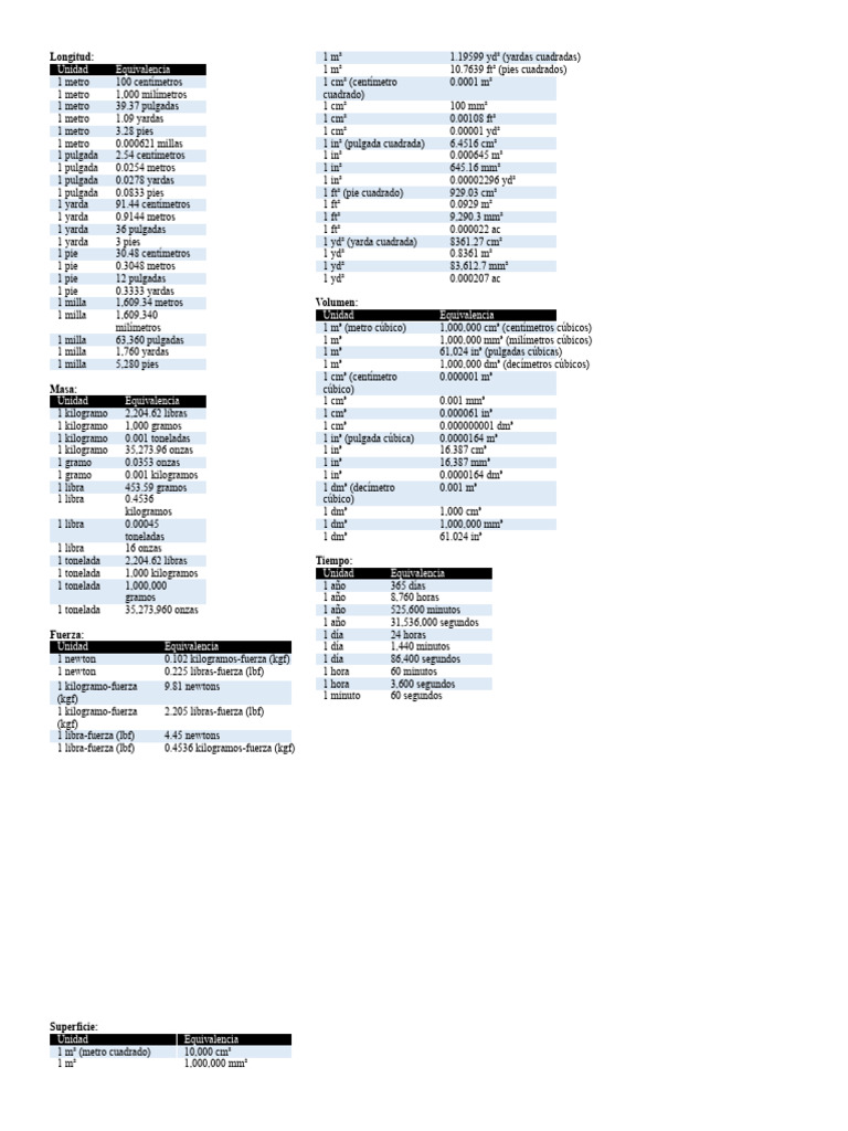 Conversiones | PDF