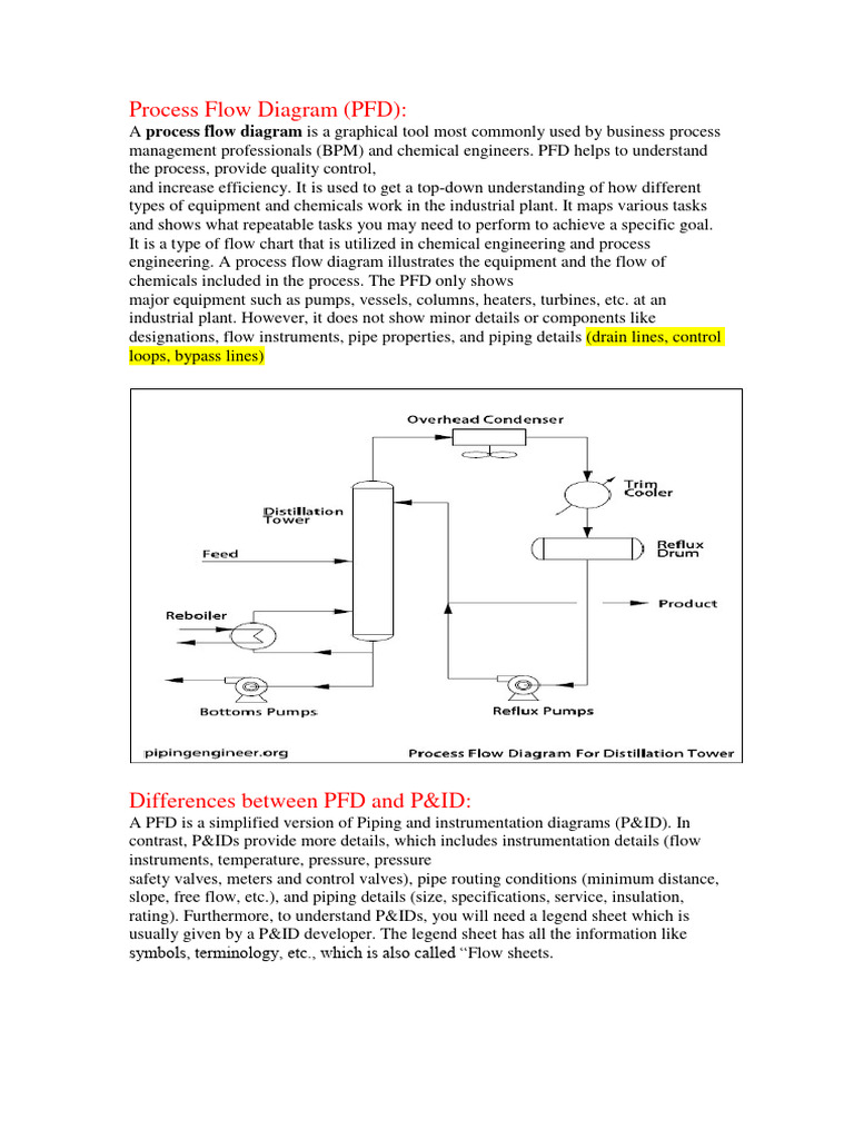P&ID Diagrams | PDF | Pump | Physical Sciences