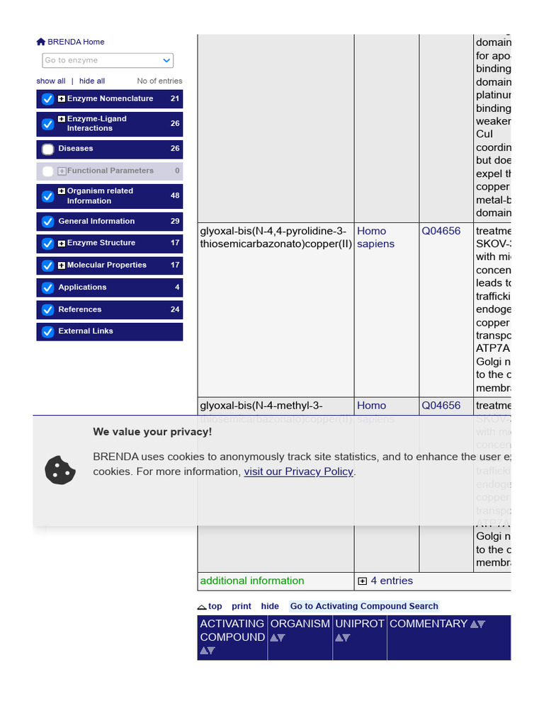 Information On EC 7.2.2.8 - P-Type Cu+ Transporter and Organism(s) Homo ...