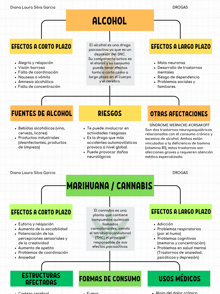 Sustancias Psicoactivas | PDF