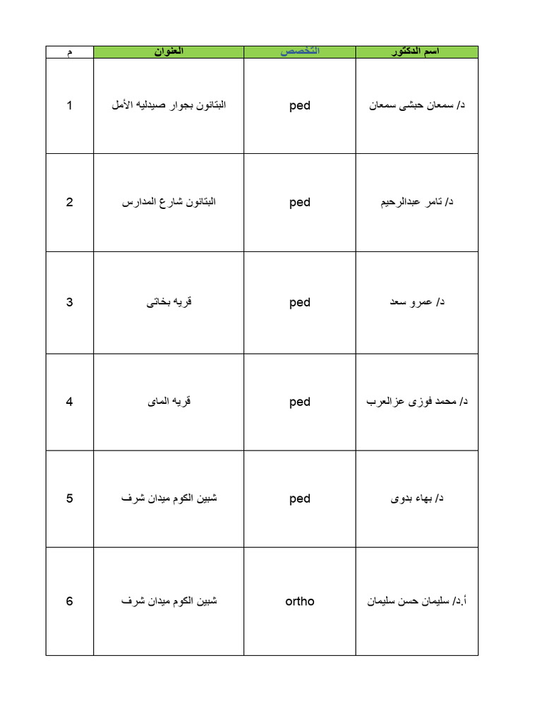 Yahia 20el 20menofia. | PDF