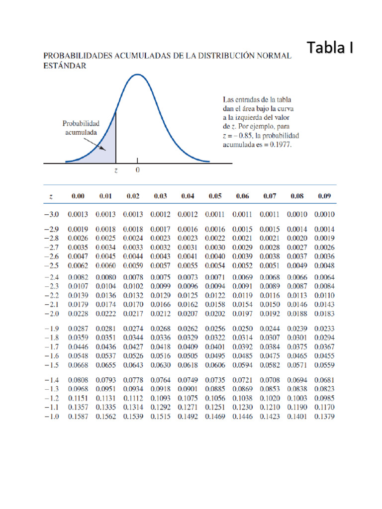 Tablas de Distribución Normal | PDF