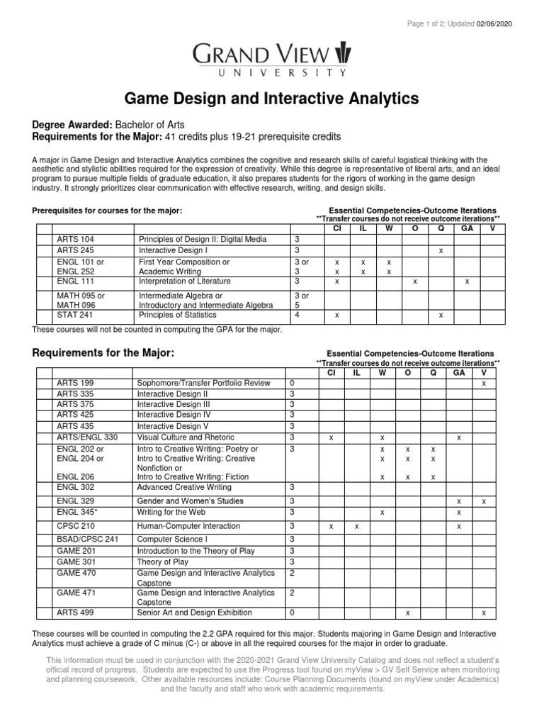 Major in Game Design | PDF | Mathematics | Cognition