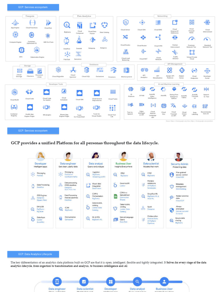 GCP Products | PDF | Cloud Computing | Computer Network