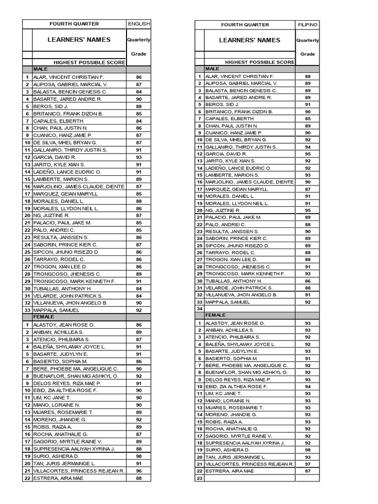 Grade 7 Grades | PDF