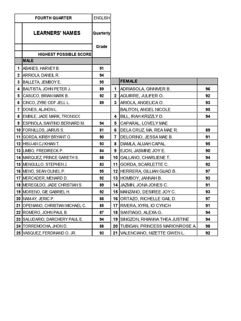 Grade 8 Grades | PDF