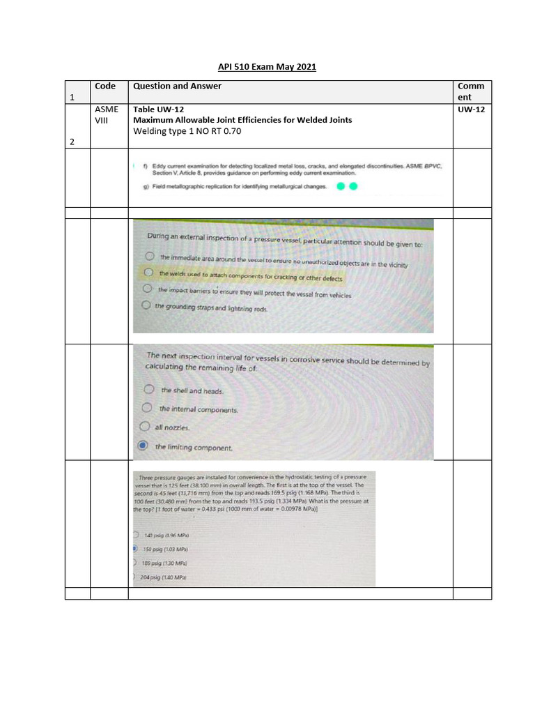 API 510 Exam May 2021 | PDF | Corrosion | Nondestructive Testing