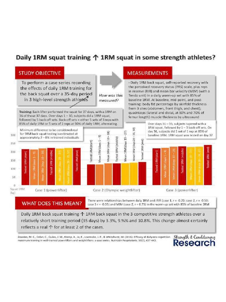 Improve Squat Daily 1RM | PDF