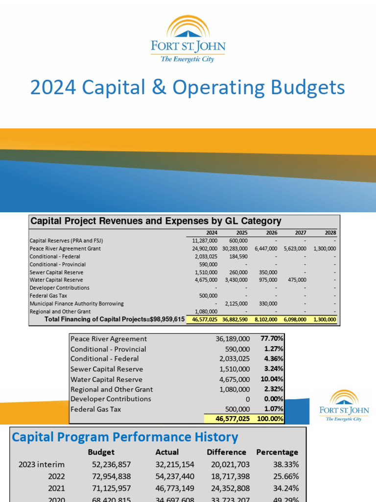 2024 Capital and Operating Budget Presentation | PDF | Taxes | Budget