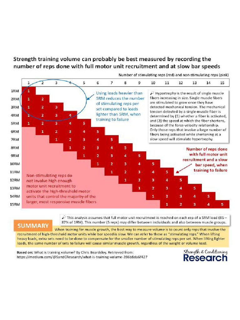 Efective Reps Model | PDF