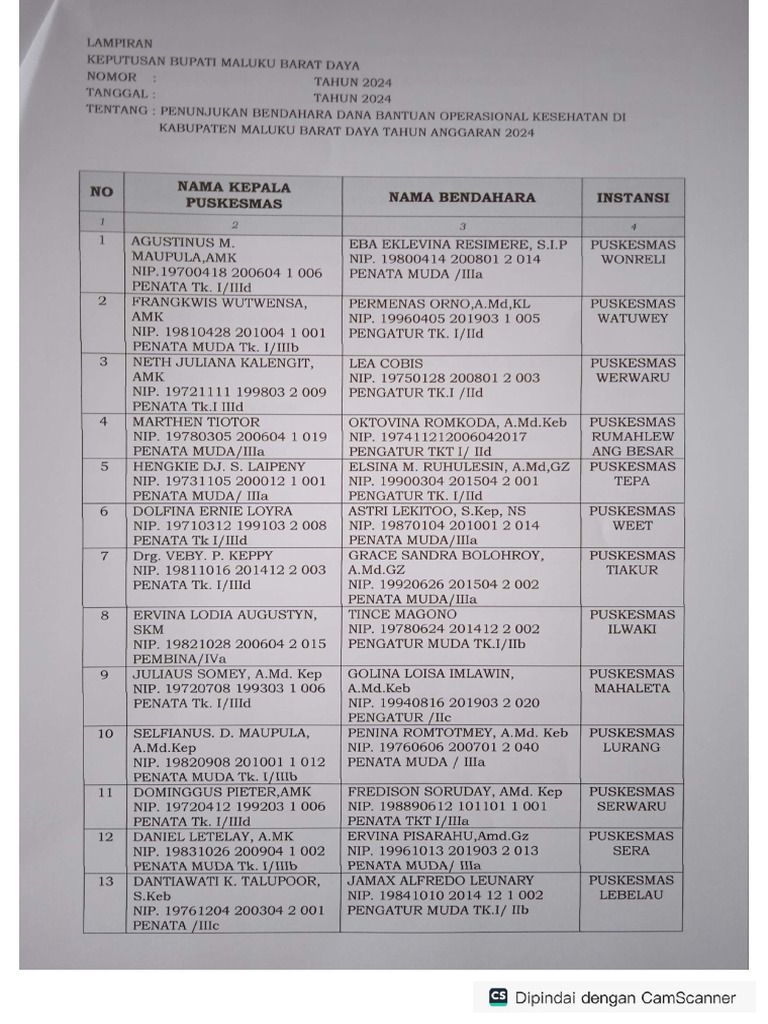Bendahara BOK PKM 2024 | PDF