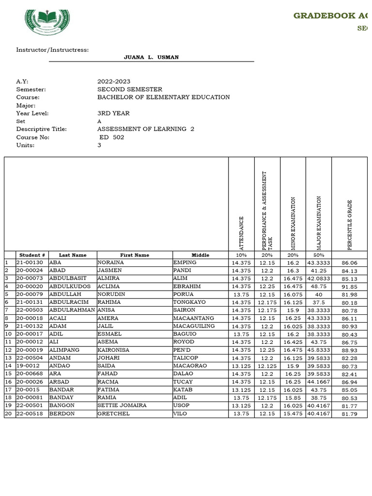 Ed 502 Beed 3a Gradebook | PDF